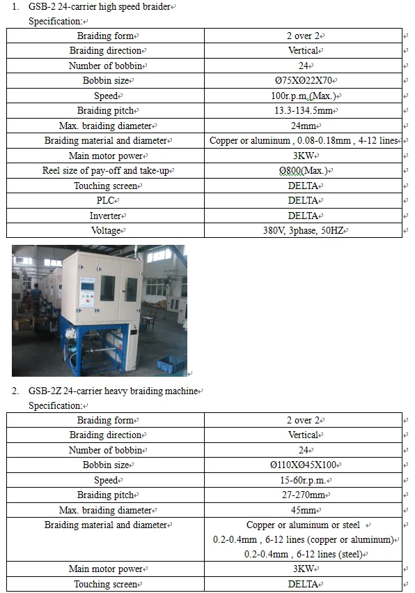 Shanghai Swan Gsb-1a 16 Bobbins Carrier Braiding Machine With 1250 Take ...
