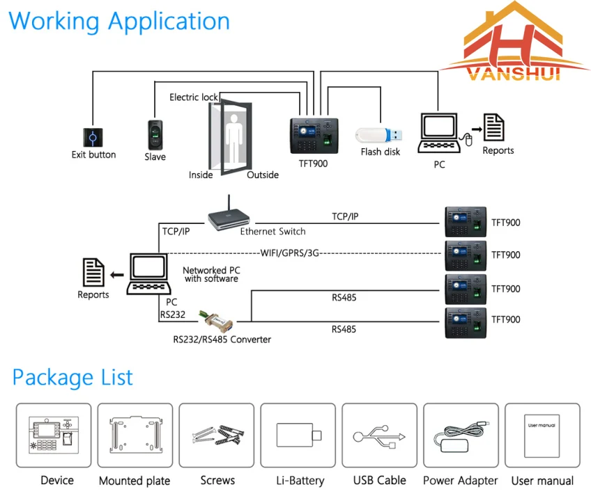 3g Function Thumb Access Control System And Rfid Card Reader Time And ...