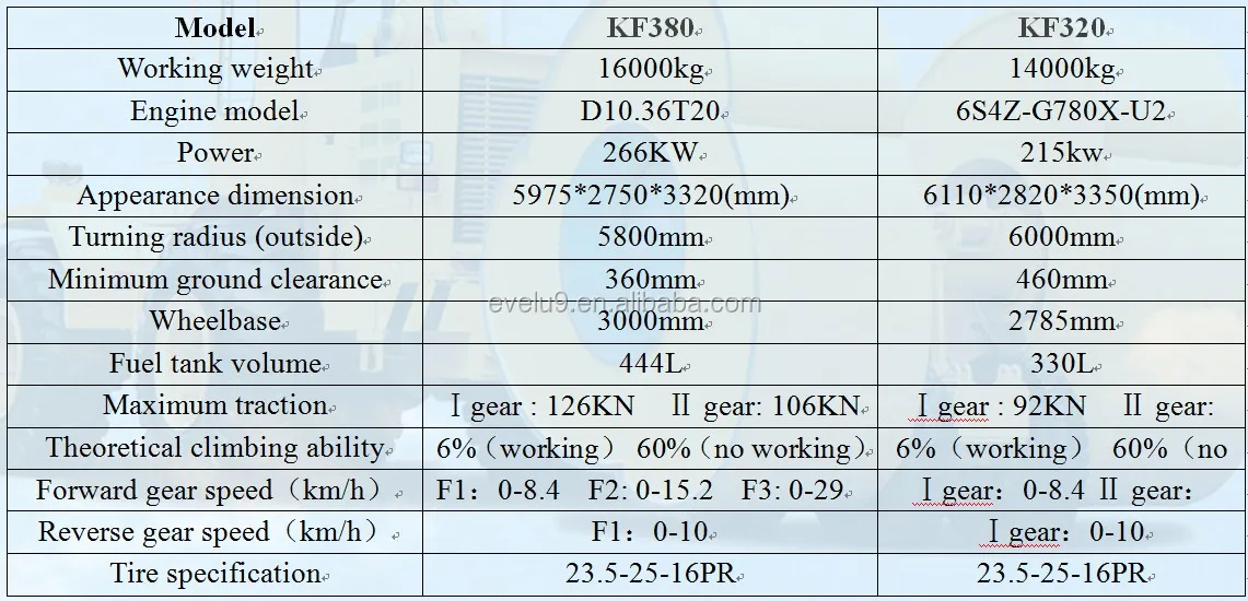 High Energy Impact Compaction - KEPAI Impact Compactor Roller