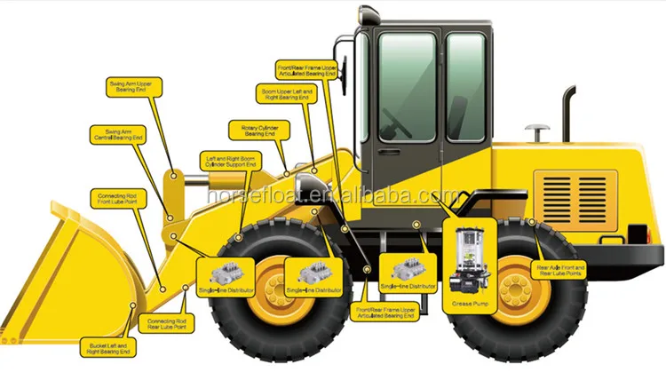 Automatic Grease Lubrication Systems for Earthmoving Equipment