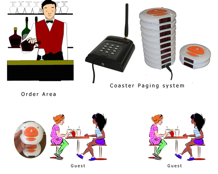 Restaurant Wireless Order Pager System Order Taking Pagers - Buy ...