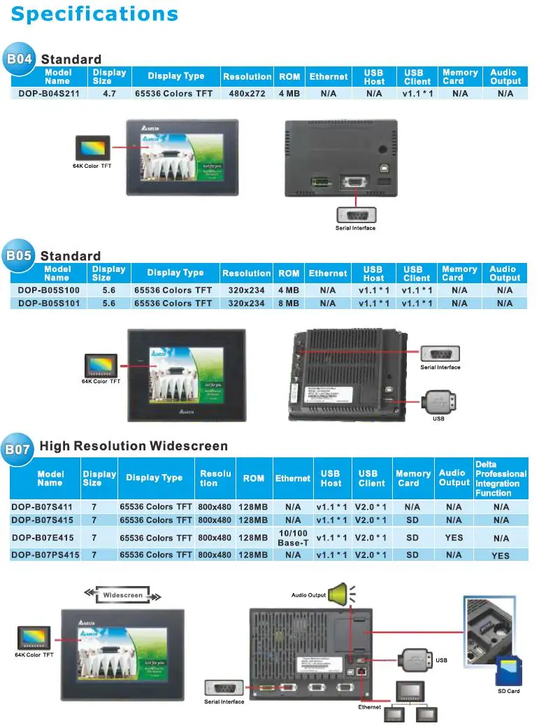 Delta Dop-b07e515 With 7" High Color High Resolution Tft Lcd Display ...