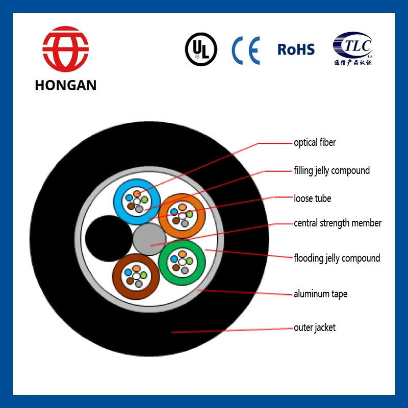 Corning 288 Core Fiber Optic Cable Of Telecommunication Products Gyfta ...