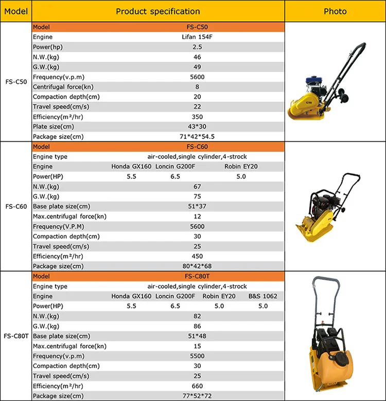 Soil Compacting Machine - Concrete Vibratory C60 Plate Compactor