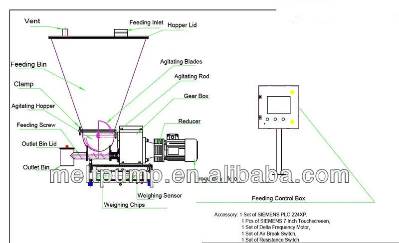 Single Screw Gravimetric Dosing Feeder System for Extruder