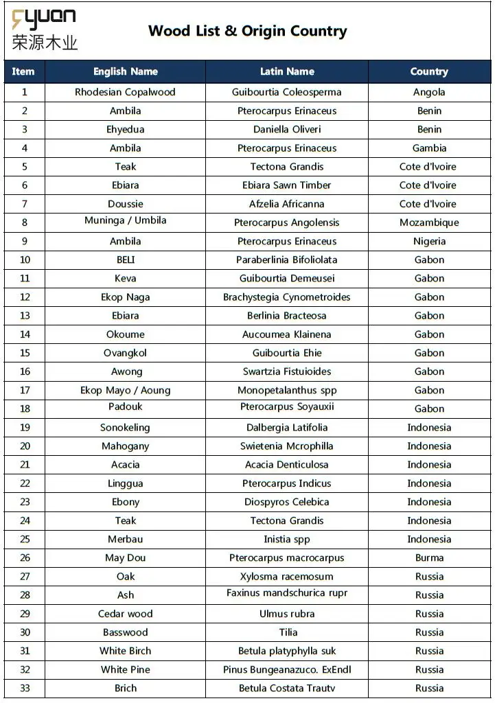 High Quality American Hard Maple Lumber for Sale