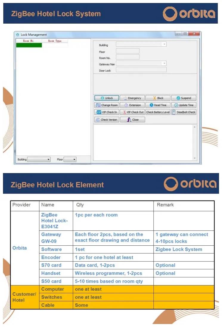Orbita Rfid Card Reader Hotel Door Lock System Online Extension Real ...