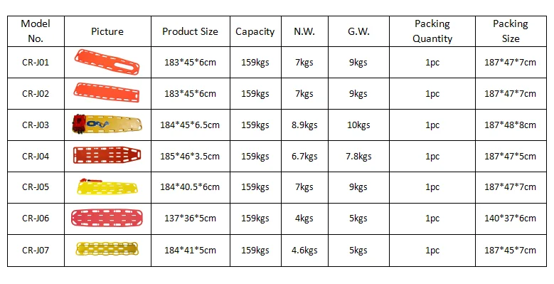 Long Spine Board Specifications And Price - Buy Long Spine Board,Spine ...