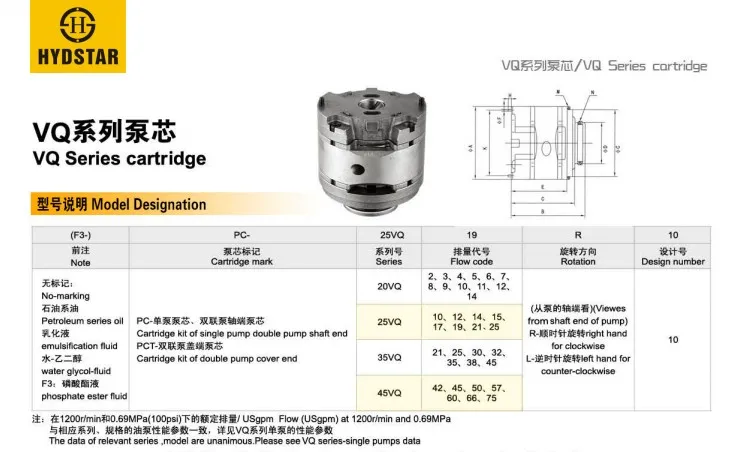 3G2752 Hydraulic Vane Pump Parts Cartridge Kit for Caterpillar