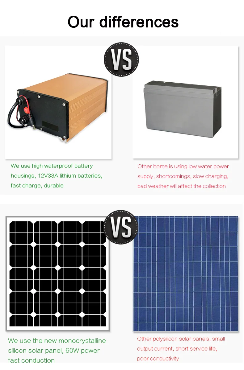 Fast Recharge 40w Solar Panel System With 20ah 18650 Type Lithium ...