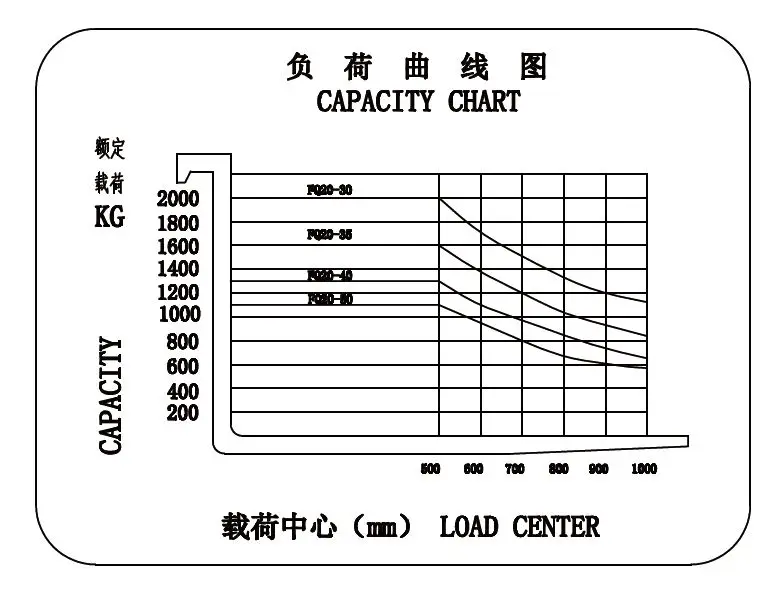 1000-2500 Kg Capacity 7200 Mm Electric Reach Truck With Ac Motor Ce ...