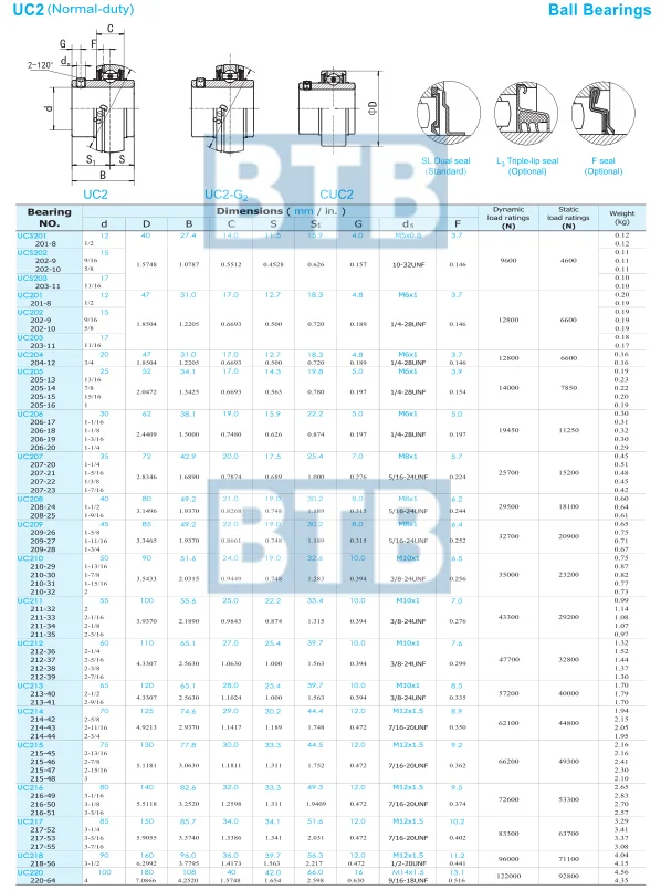 Ball Bearing Uc205 Uc 205 Insert In Bearing Housing Uc205-13 Uc205-14 ...