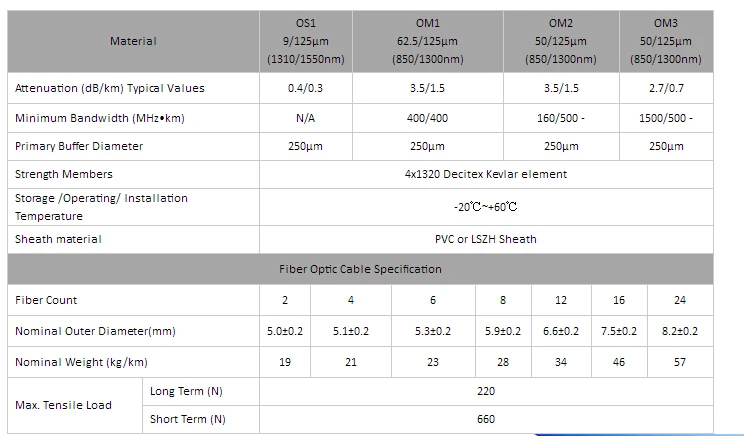Os1 Om1 Om2 Om3 Bare Optical Fiber And Fiber Optic Launch Cable For ...