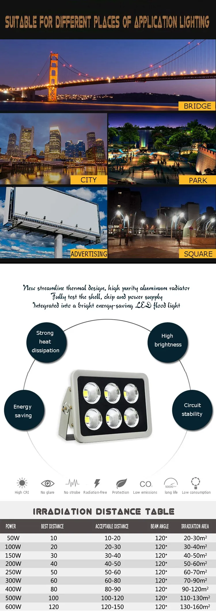 Ip66 Waterproof Focus Lighting Aluminum 150w Led Flood Light Outdoor ...