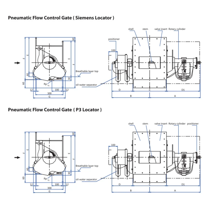 2019 American Valve Silo Uniform Powder Rotary Discharge Valve Electric ...