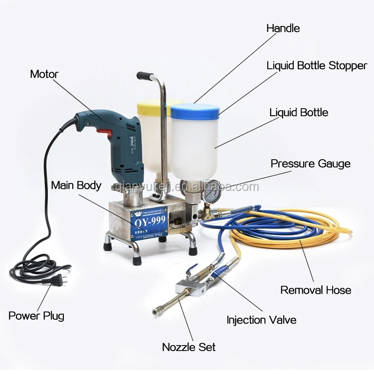 Professional Waterproof Injection Grouting Pump Machine For Concrete ...