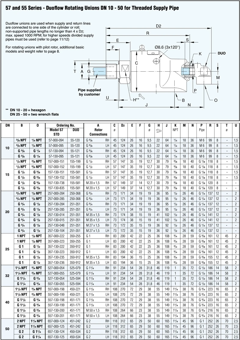 Deublin Rotating Unions 57 Series - Reliable Water Service