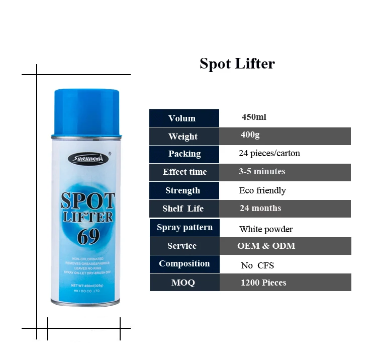 Sprayidea Spot Lifter Msds For Removing Oil - Buy Spot Lifter,Spot ...