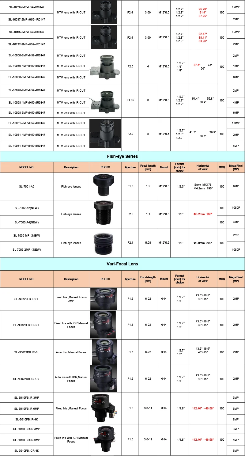 IMX482 IMX385 IMX462 IMX SL-5002-2MP F1.4 30xzoom Lenses