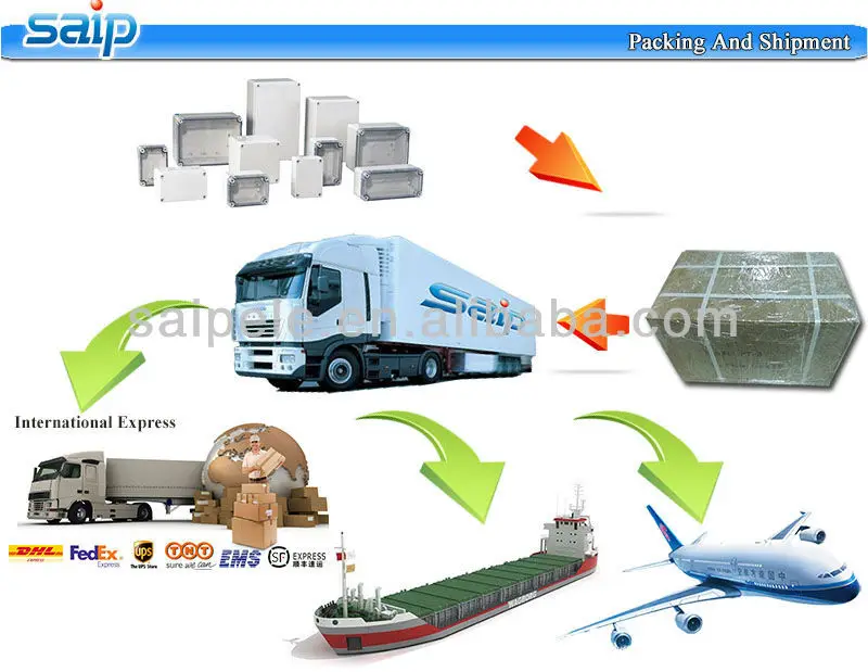 New innovative products electrical panel box sizes| Alibaba.com