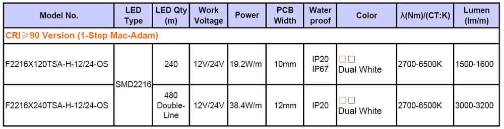 Dc24v Dual White 2500k - 6000k Led Flexible Led Strip Light High Lumens ...