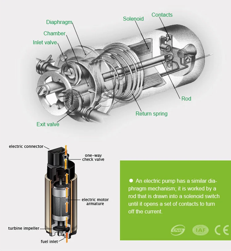 Dopson新6Q0919051A 6Q0 919 051A燃料ポンプアセンブリ用| Alibaba.com