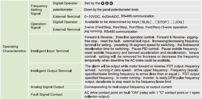 SANCH VFD Top 10 S2800N Ac Inverter 0.75kw~15kw Motor Controller