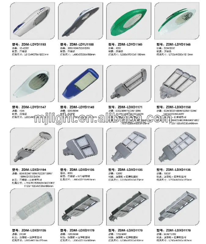 LED Street Lighting Fixtures - Efficient & Durable Solutions