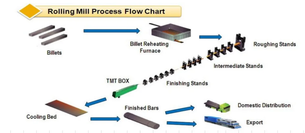 Spare Parts Of Hot Rolling Mill (flying Shear/cardan Shaft/roll/ Gear ...