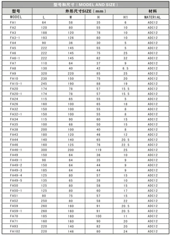 Sanhe Enclosure - IP65 Aluminum Die Casting Box for Industrial