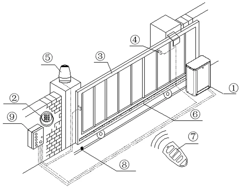 Factory Price 4000kg 220v/380v 1500w Heavy Duty Industrial Door Motor ...