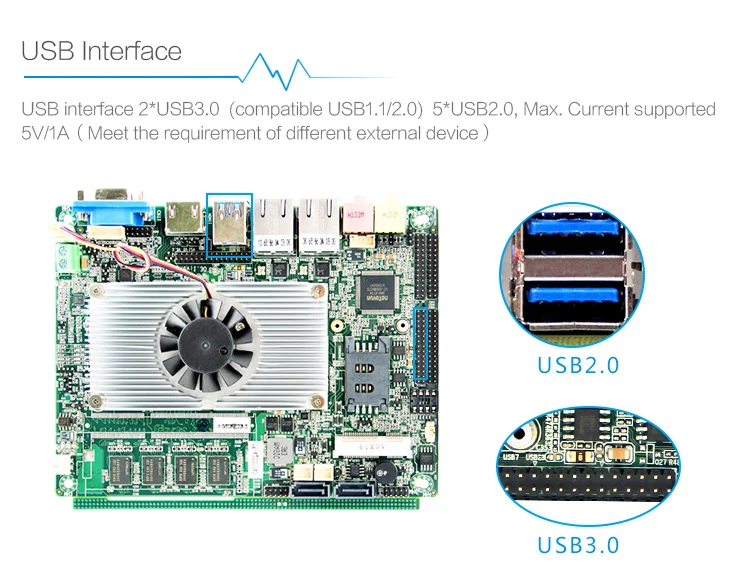 3.5 Inch Haswell Bga1168 Core Processor Motherboard With Ssd And Ram ...