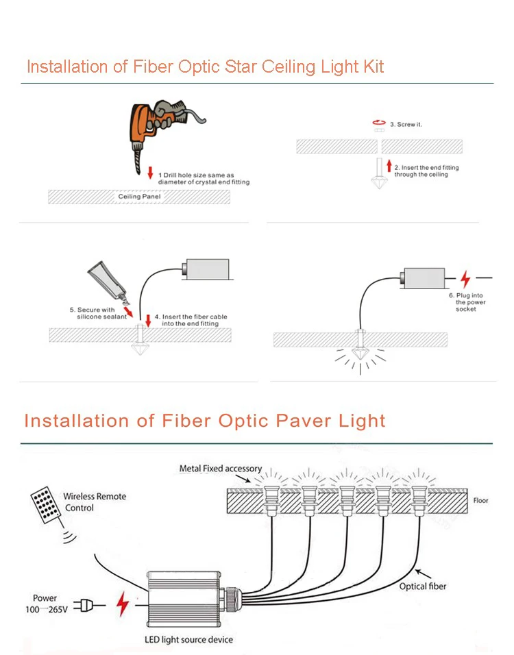 100W DIY RGB Star Ceiling Kit LED Light Engine with Wireless Controller ...