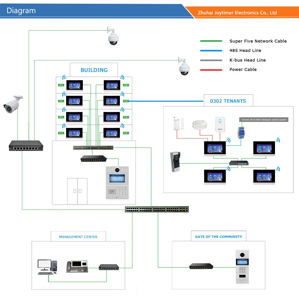 Smart Home-intercomunicador De Vídeo Tcp Ip Para Múltiples Apartamentos ...