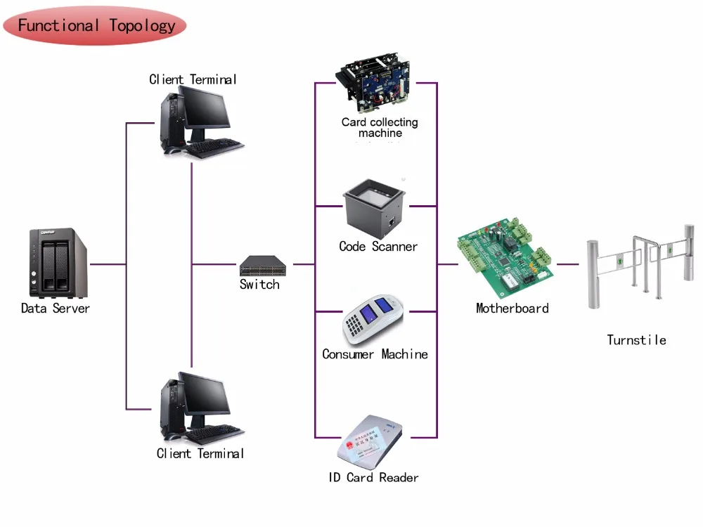 Single Pole Swing Barrier Gate With Rfid/qr Code Reader - Buy Single ...