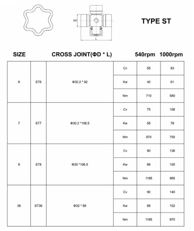 Agricultural PTO Shaft - Durable & Efficient Performance