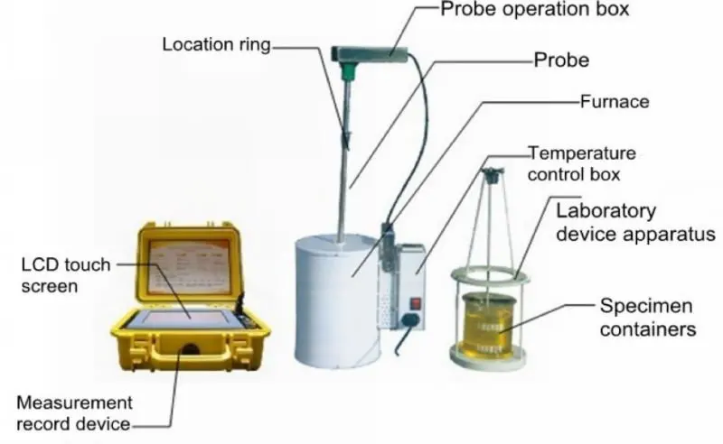 Professional Quench Oil Quenching Media Quenching Tank For Heat ...
