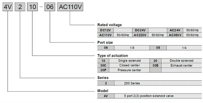 Pneumatic Relay Reversing Valve12v Solenoid Valve Hs Code 12v Solenoid ...