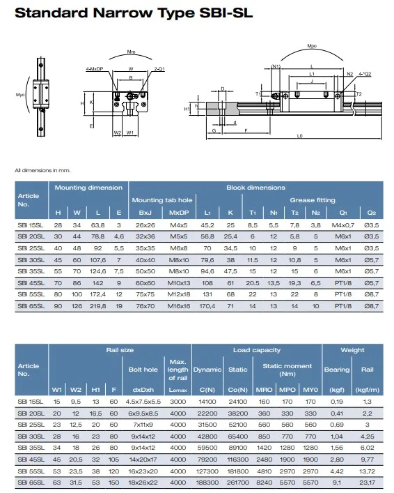 Sbc Sbi Linear Bearing Block Guide Rail Sbi 20 Sl - Buy Linear Bearing ...