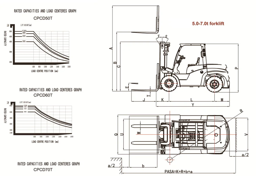 7.0ton Diesel Forklift - Powerful & Versatile IC Forklift
