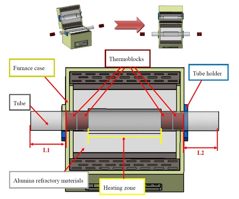 1200 To 1700 C Pid Control Lab Horizontal High Temperature Atmosphere ...