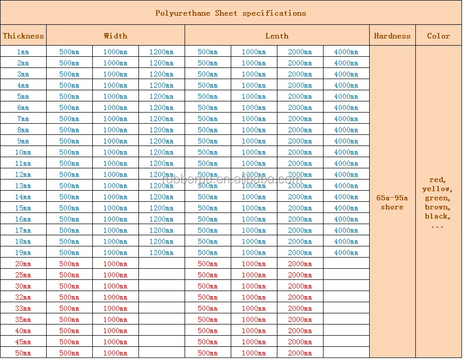 Durometer 70A 75A 80A 85A 90A 95A shore polyurethane sheet/Polyurethane ...
