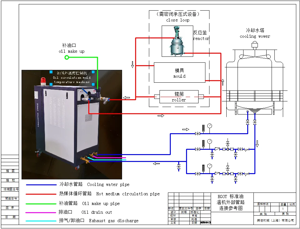 Oil Heating Mold Temperature Controller - Precision & Reliability