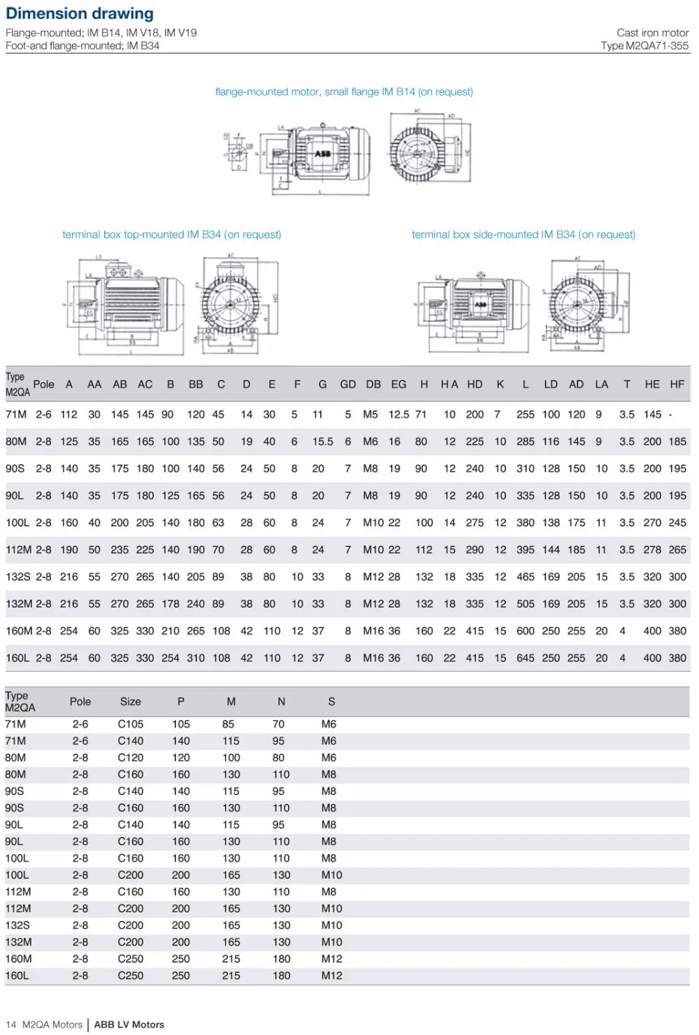 ABB M2QA Series Motors - High Efficiency Induction Motors