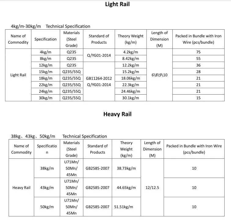 China Gb Standard Steel Rail Track For Sale - Buy Steel Rail,Rail Track ...