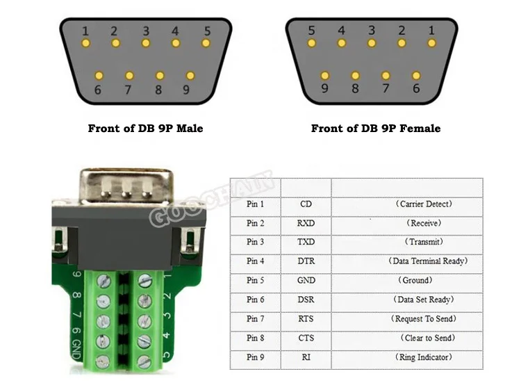 DB9 D-SUB RS232 Adapter - 9 Pin Male Signal Terminal Breakout