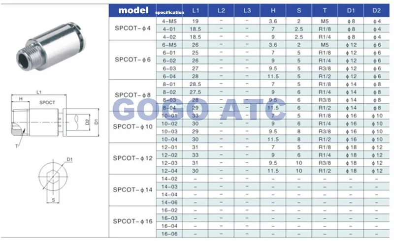 Smc Type Fittings Kqbs04-01s O.d 4mm Thread Rc 1/8 All Copper Nickel ...