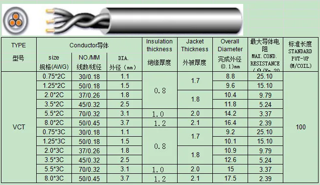 Japan PSE Standard Flexible Cable VCT Wire, PVC Wire