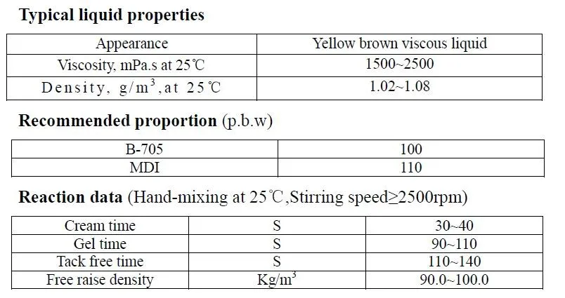 High Performance Formulated Polyol For Decoration Foam - Buy Formulated ...