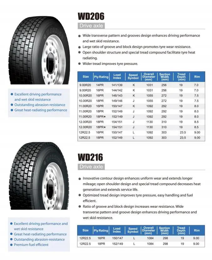 Warrior Otr Truck Tires Wd999 11.00r20 12.00r20 - Durable & Reliable